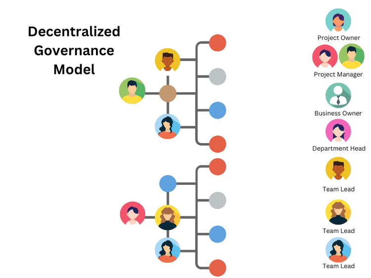 Choosing the Right Project Governance Approach — ProjectSkillsMentor ...