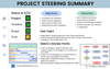 Step by Step Example of How to Set Up a Project Steering Committee ...
