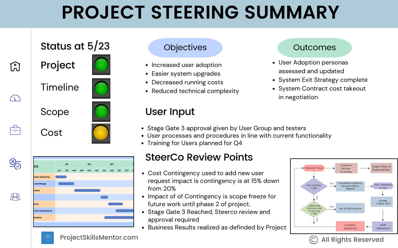 Step by Step Example of How to Set Up a Project Steering Committee ...