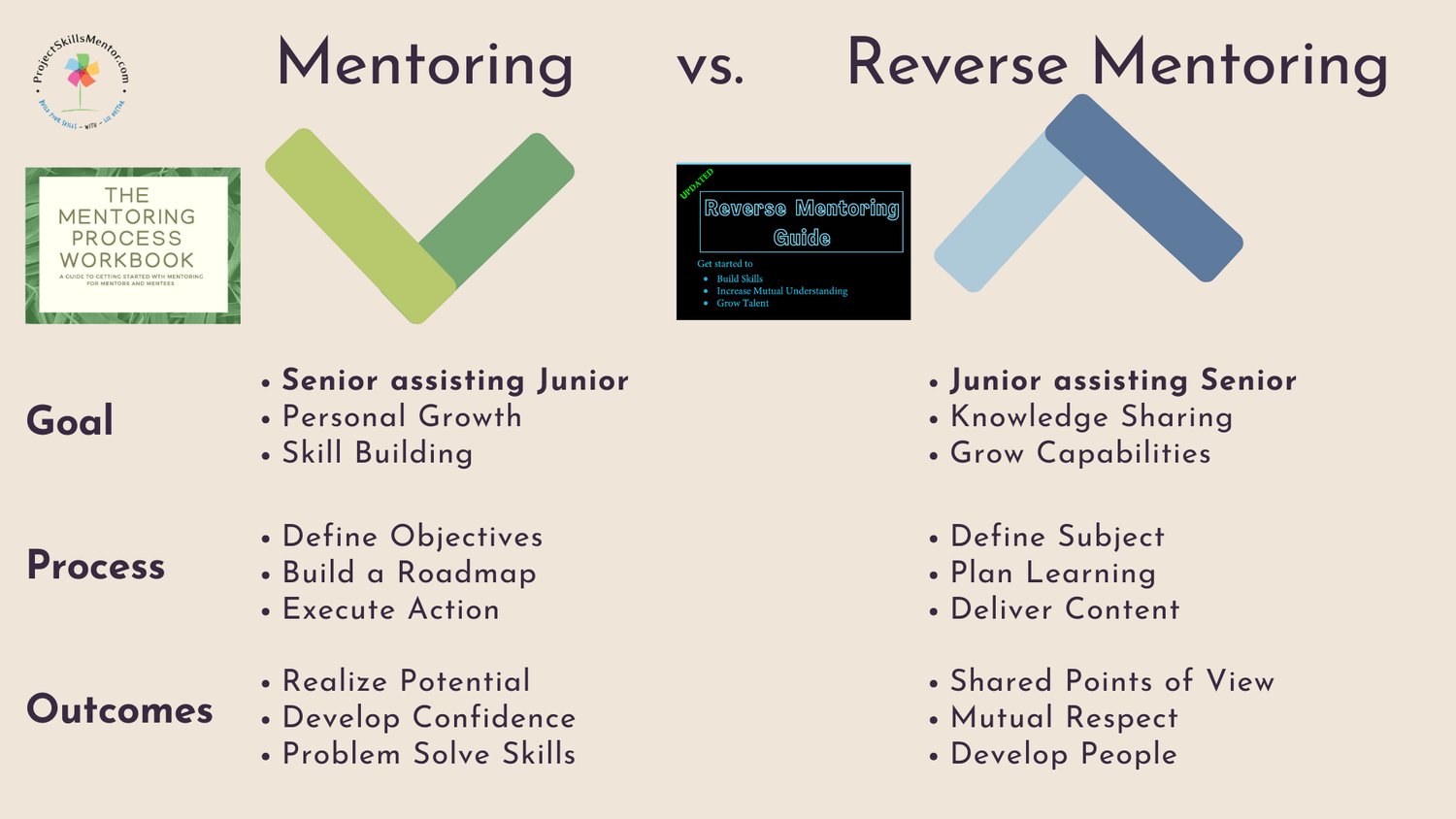 Flip the Script - learn the value of Reverse Mentoring — ProjectSkillsMentor | ProjectSkills Mentor