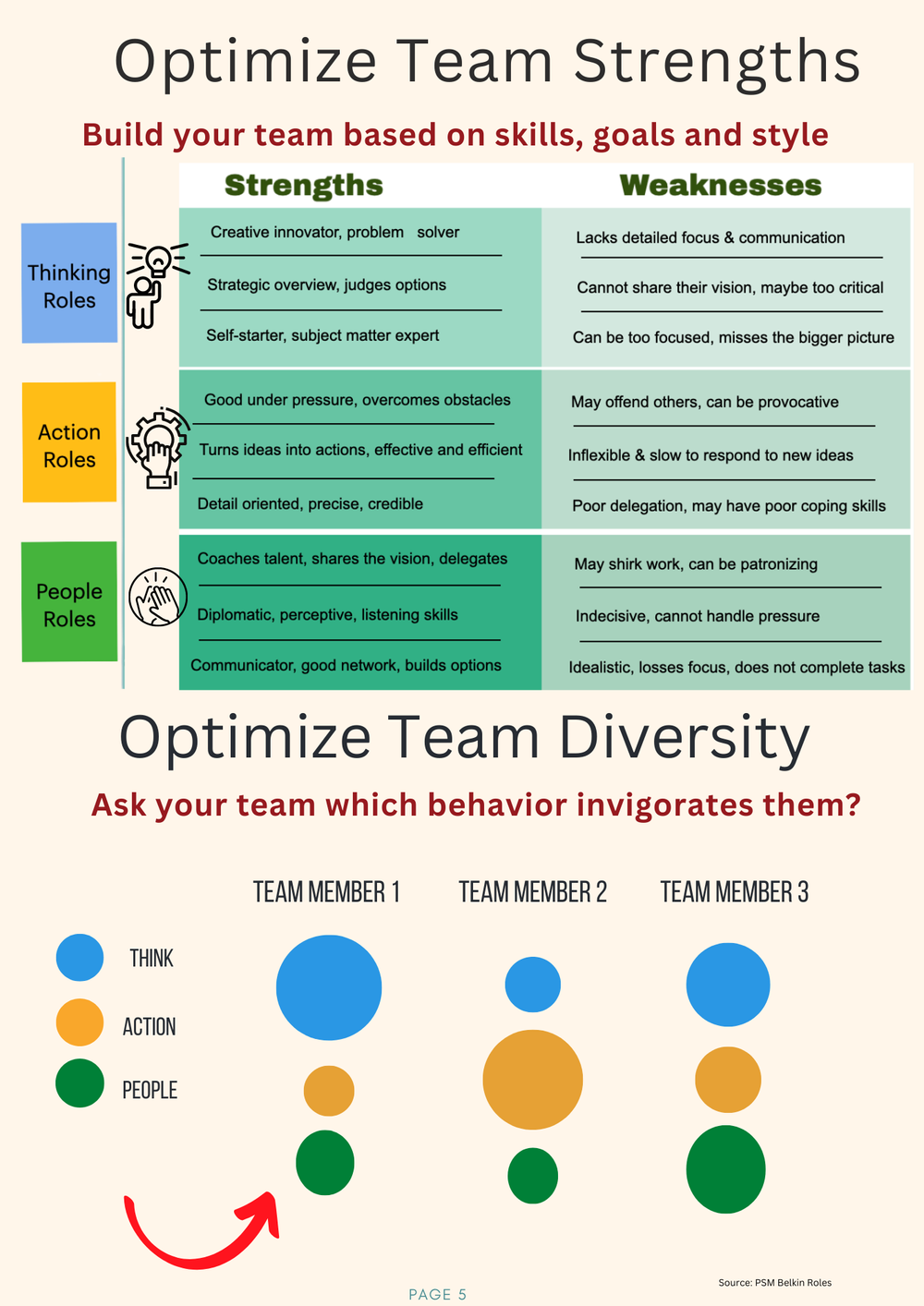 What High-Performing Teams will do Differently in 2024 ...