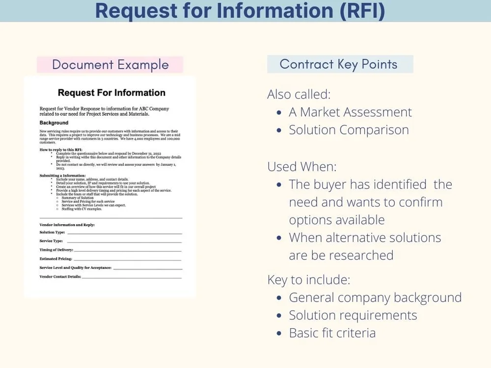The Project Procurement Process — ProjectSkillsMentor | ProjectSkills ...