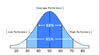 Has your child had a language test and received standard scores and ...