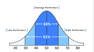 Has your child had a language test and received standard scores and ...