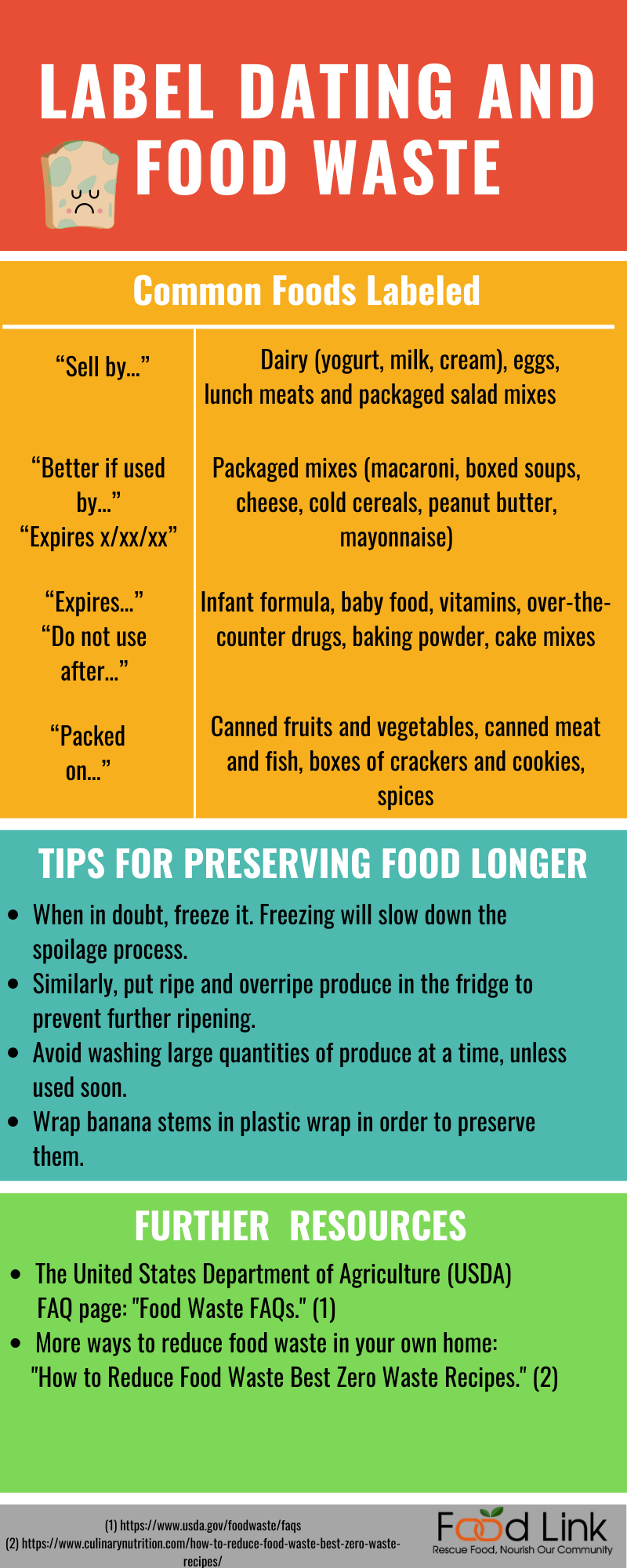 Label Dating and Food Waste - Infographic Guide — Food Link | Food ...