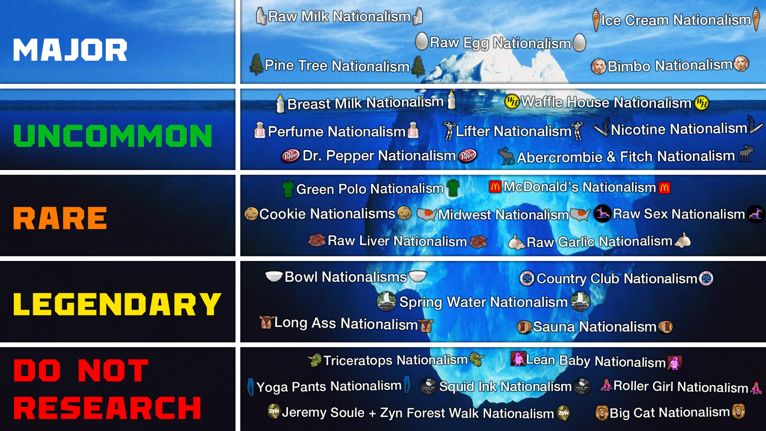 The Countere Guide to Esoteric Nationalisms — Countere Magazine