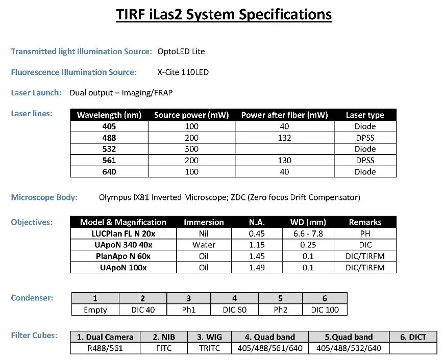 Olympus iLAS2 TIRF — SiMBA - MBI