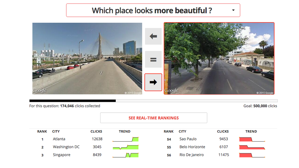 Urban Perception (Place Pulse, Streetscore, Streetchange) — Collective ...