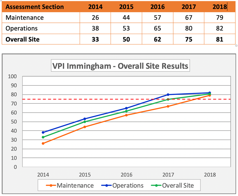 AMIS Journey - VPI Immingham — The AMIS Journey