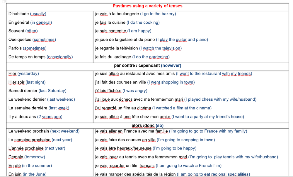 Grab & Go Language Resources