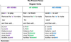 Grab & Go Language Resources