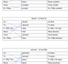 Grab & Go Language Resources
