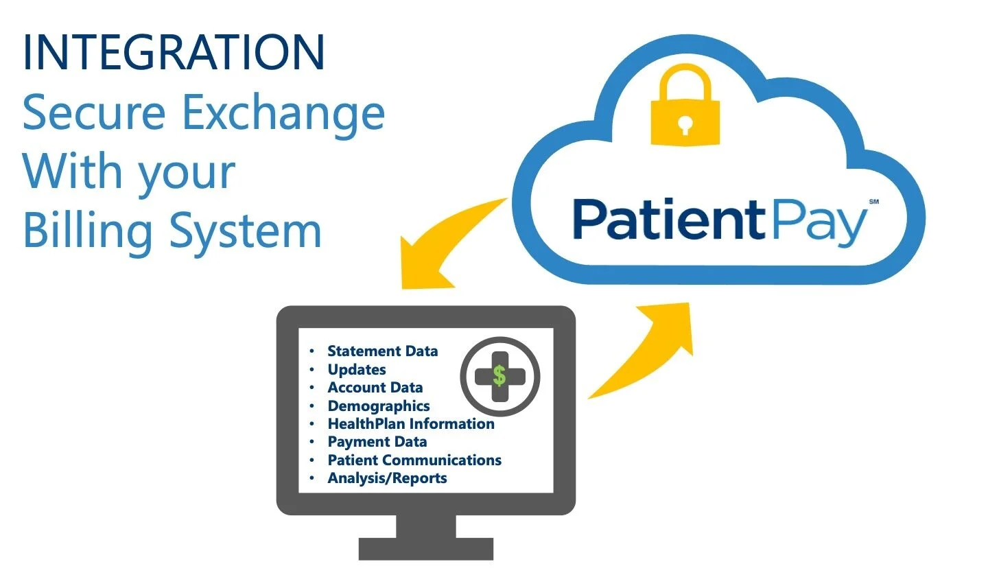 Our Solution — PatientPay