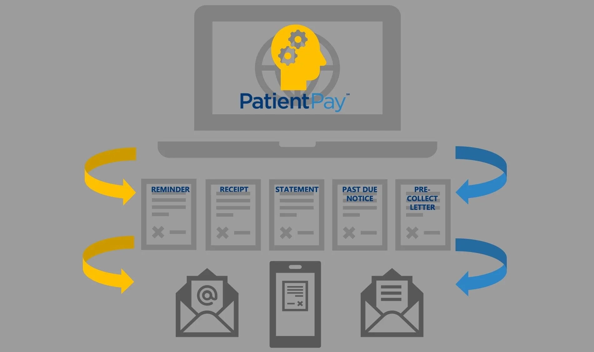 Our Solution — PatientPay