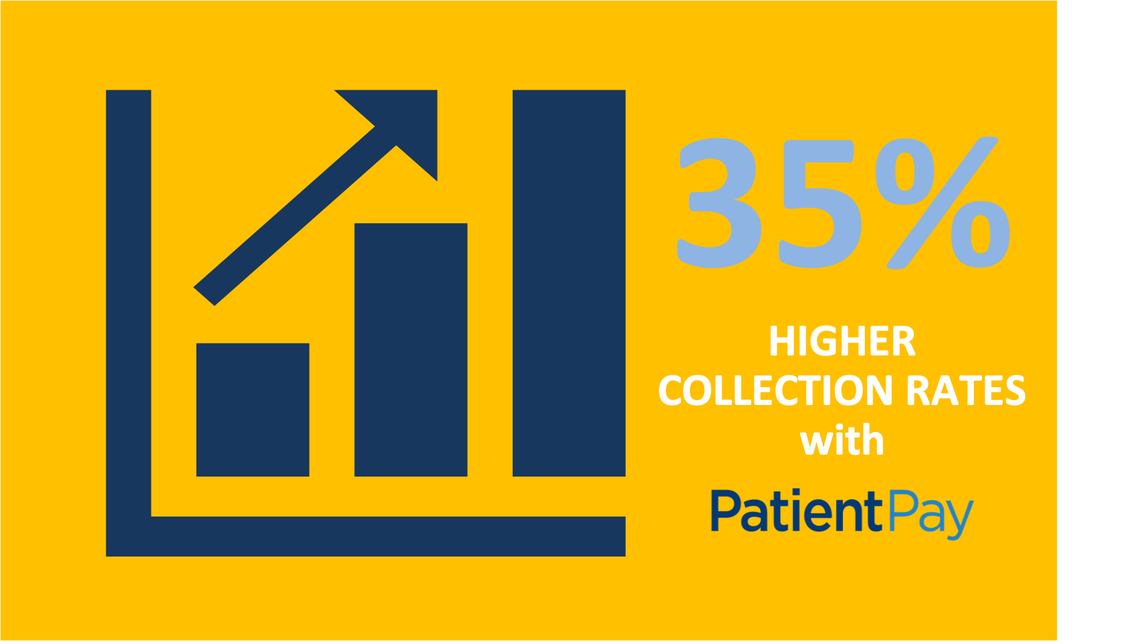 About Us — PatientPay