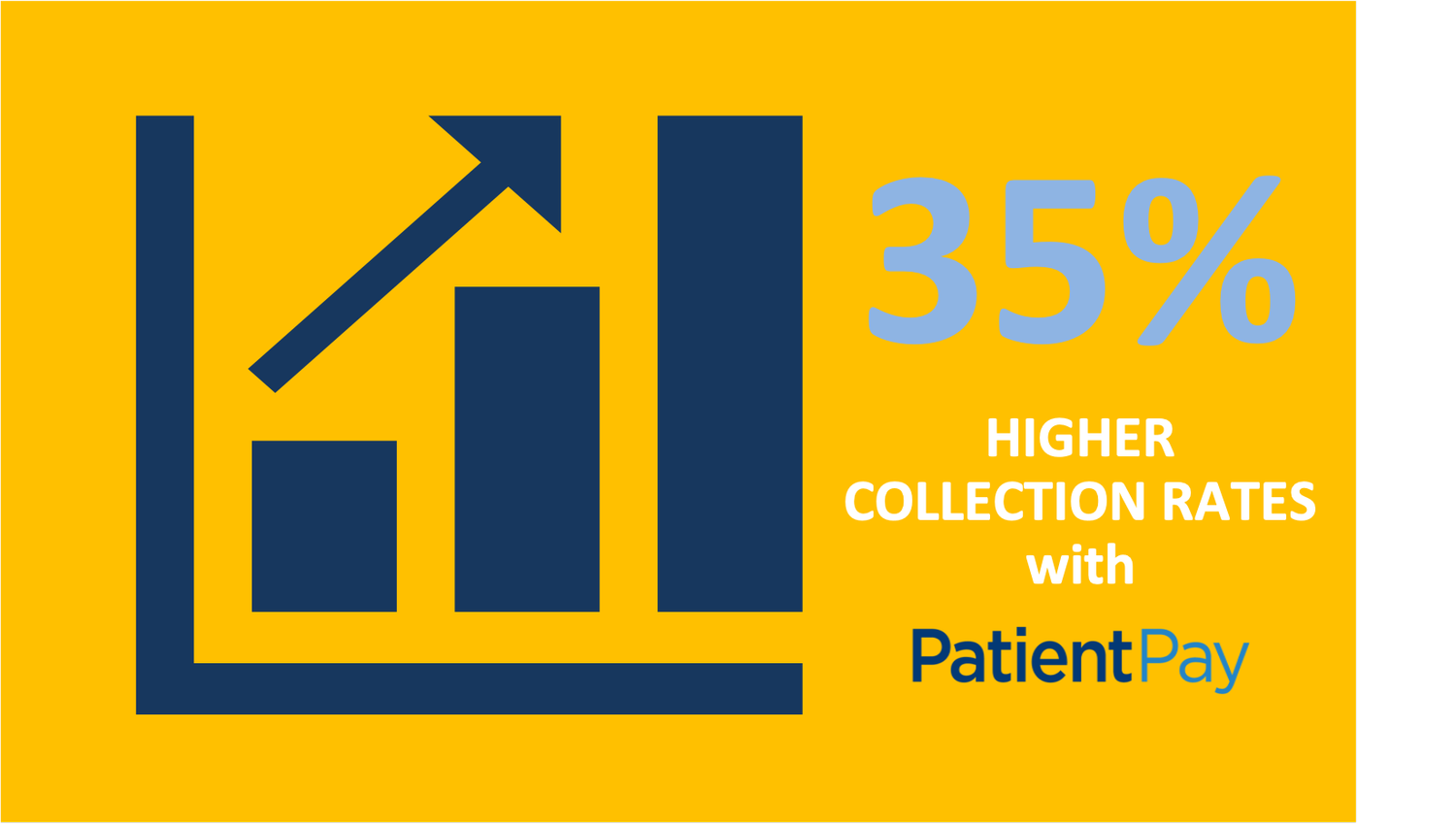 About Us — PatientPay