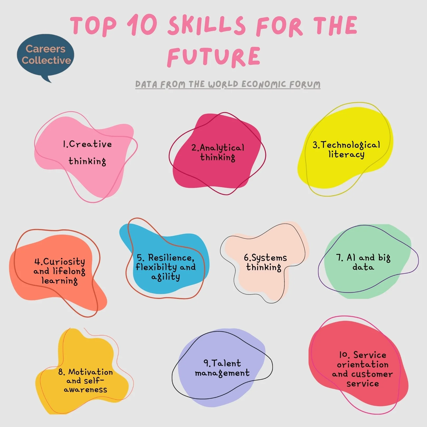 The Top 10 Potential Top 10 IT Issues, 2023: Foundation Models