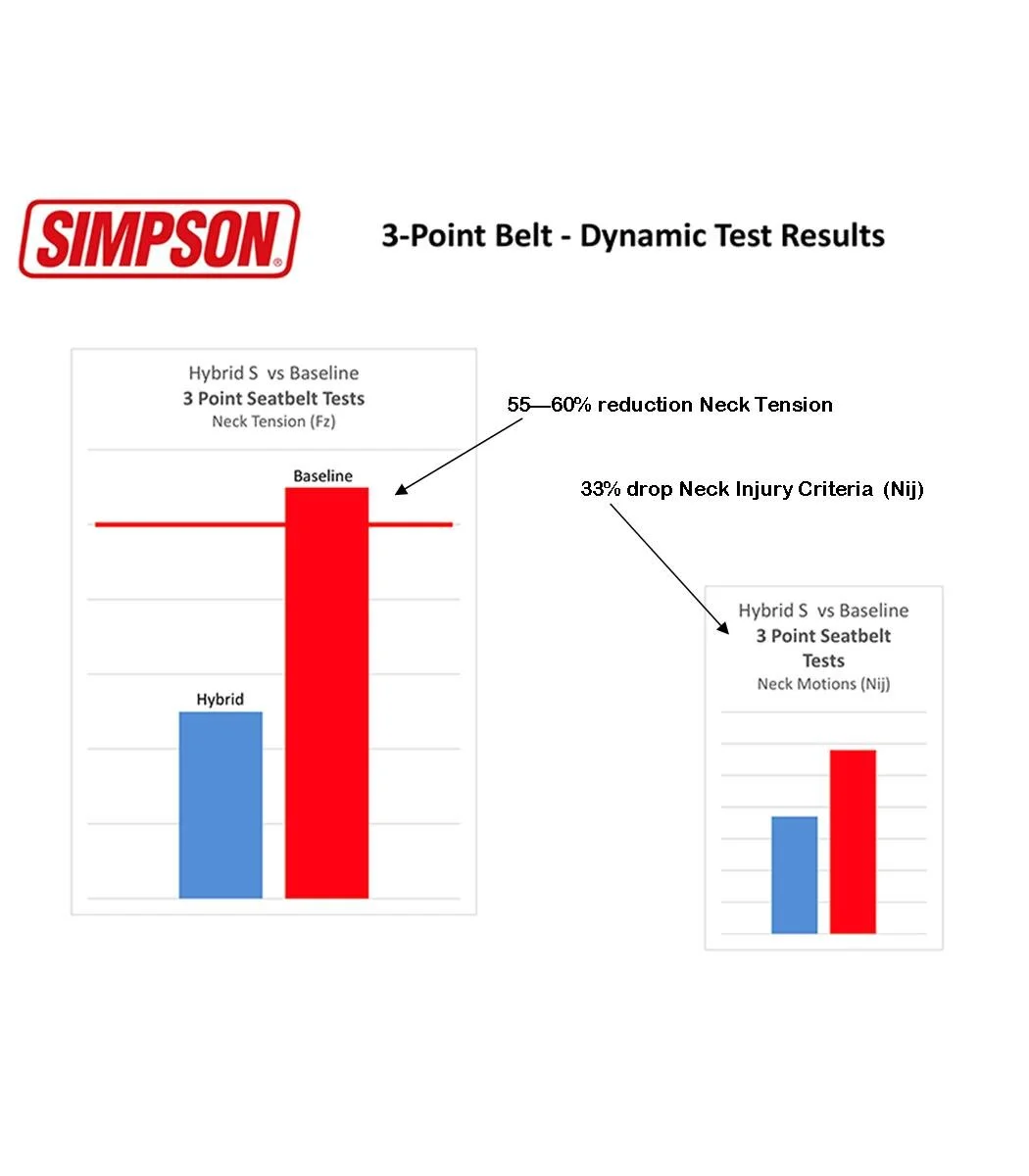Simpson Hybrid S: 3 point belt compatible — Track First