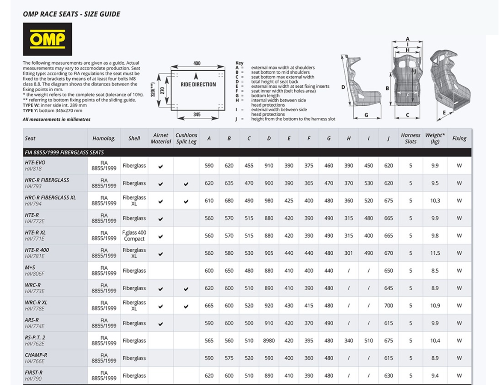 OMP Seat Size Charts | Find Your Perfect Fit Today — Track First