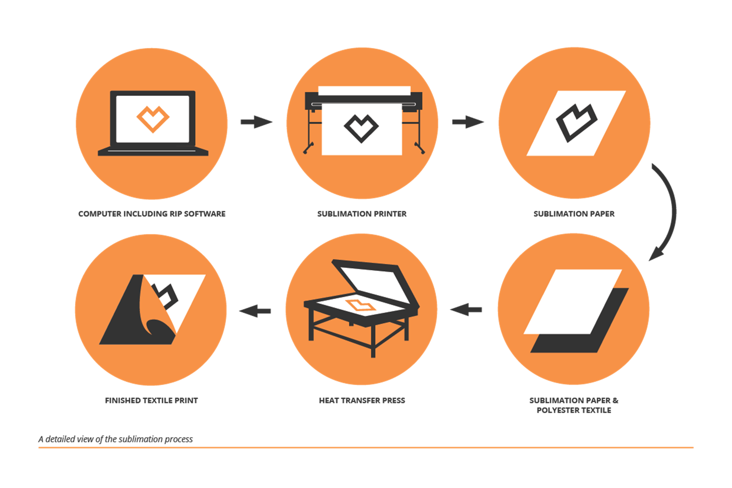 New, SFI Spec 3.4 standard has been introduced for custom suit testing ...