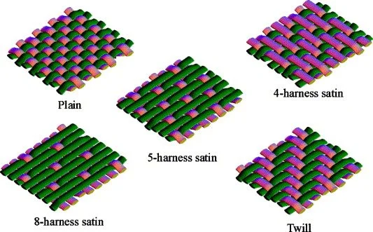 Carbon Fiber explained. Its unique properties, characteristics and ...