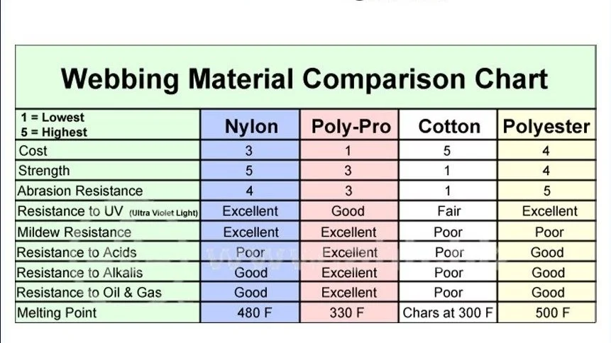 SFI and FIA Auto Racing Harness Guide — Track First