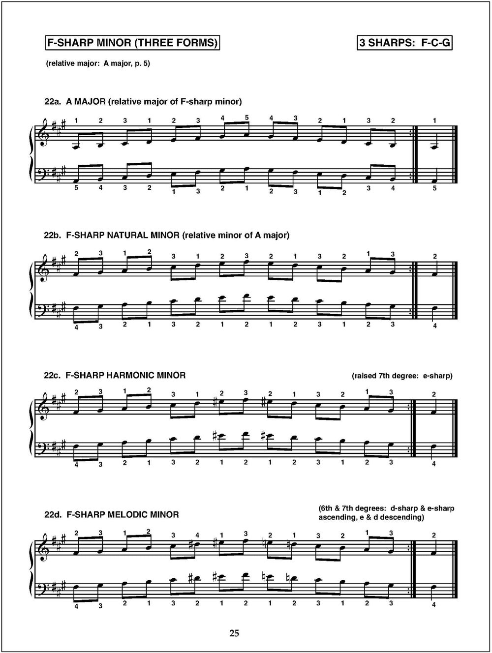 Complete Guide to Major & Minor Scales (Volume 2) -- Upper Intermediate ...