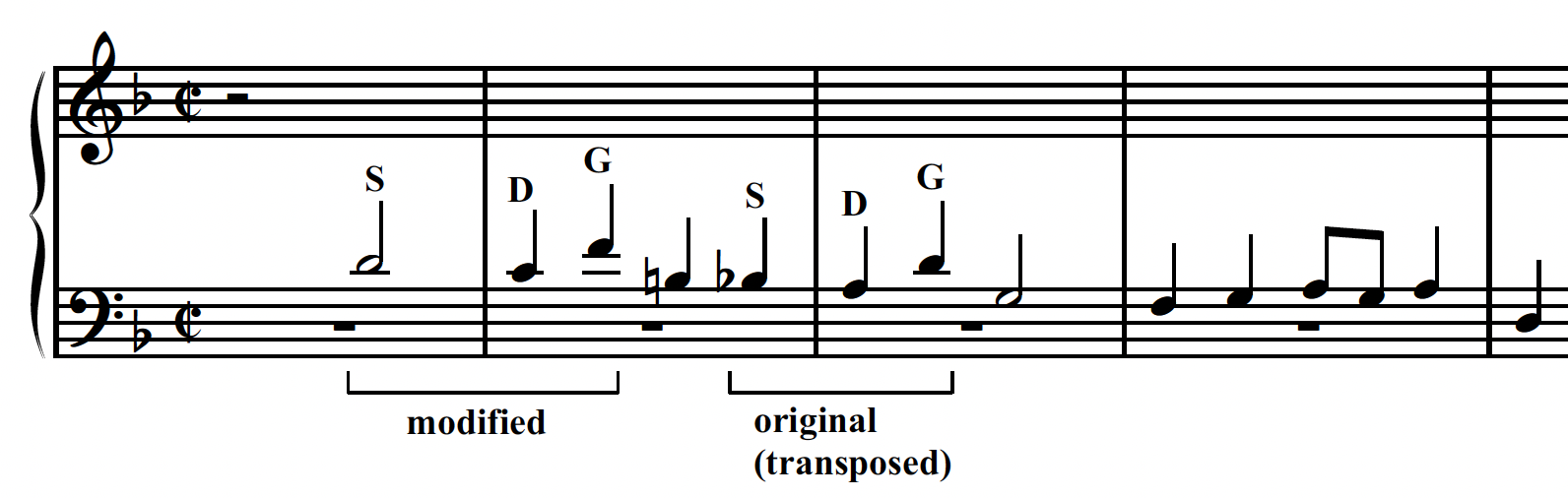 Chapter 1: Groundbreaking Discoveries — BachScholar®