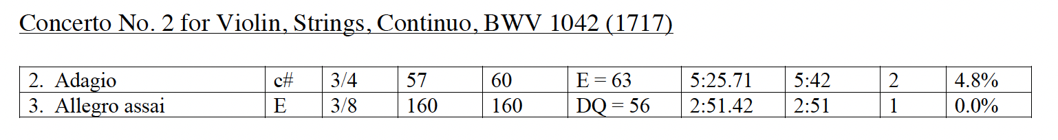 Chapter 5: Reconstruction of Bach’s System of Tempo — BachScholar®