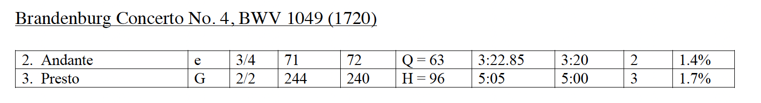 Chapter 5: Reconstruction of Bach’s System of Tempo — BachScholar®