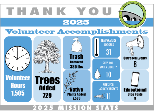 2025 Volunteer Stats Announced! — Antietam-Conococheague Watershed Alliance