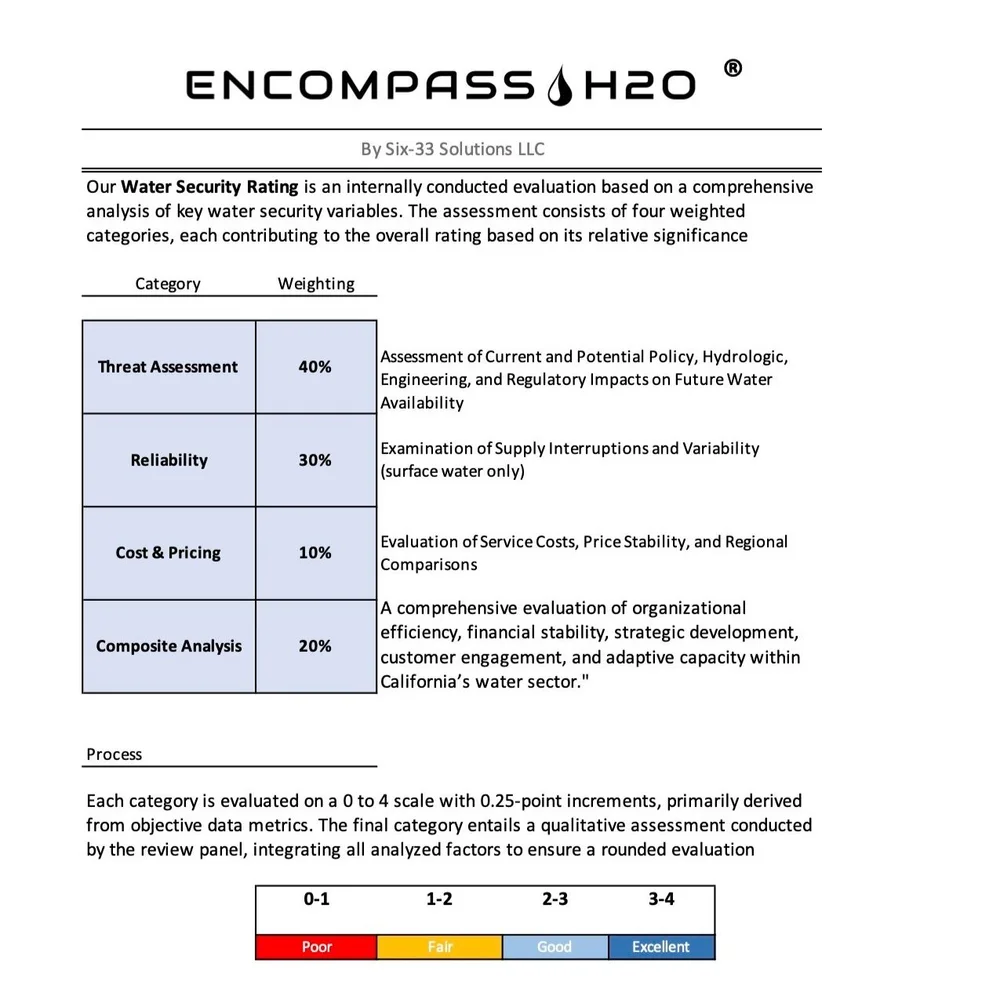 Water Security Rating — Six-33 Solutions