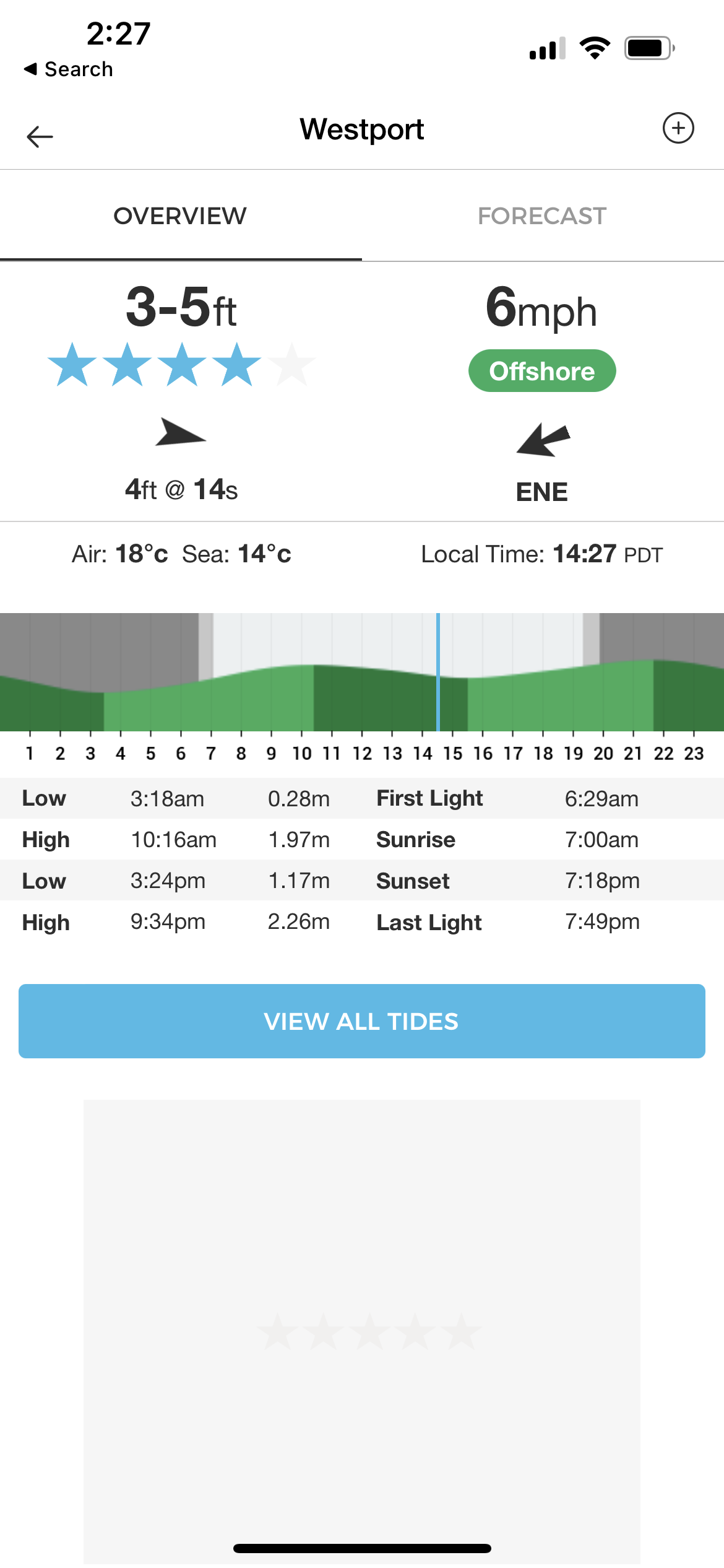The Ultimate Guide to Surfing in Washington: The Best Washington Surf ...