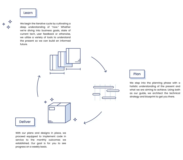 Iterative Product Development 101 — ThinkNimble