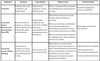 Coaching or Corrective Action? A Leader’s Guide to Choosing the Right ...