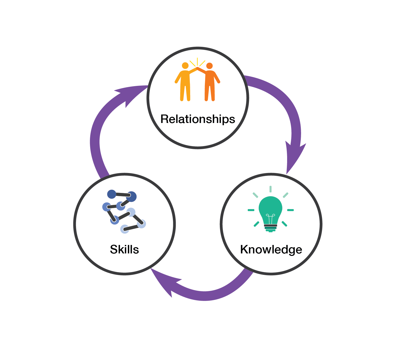 The 5 Stages of Transformation — Greatheart Consulting