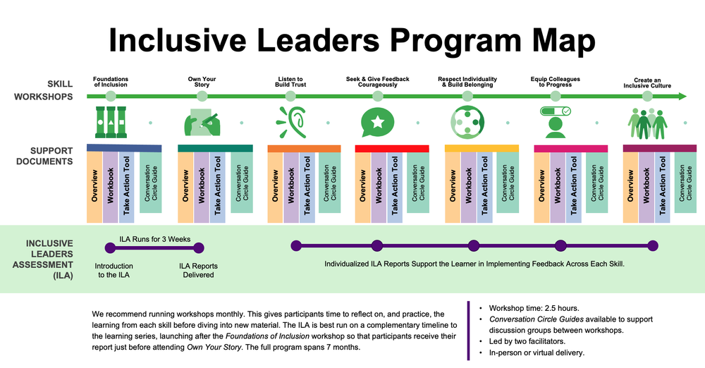 Inclusive Leaders Toolkit — Greatheart Consulting
