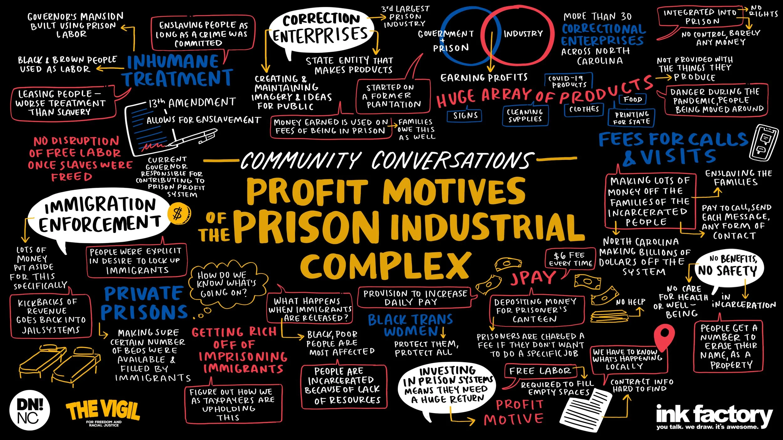 Prison Industrial Complex Infographic