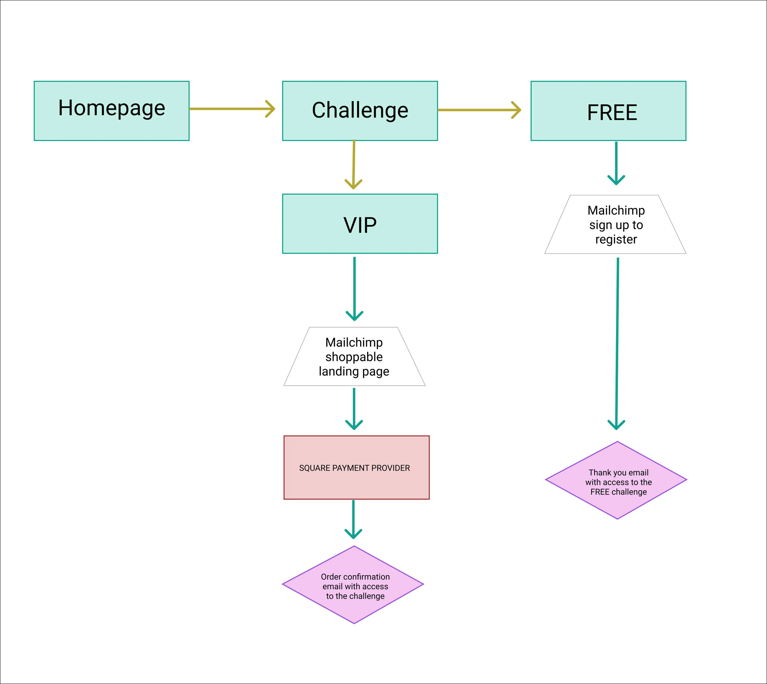 The Angel Method — Sanchia Fernandes