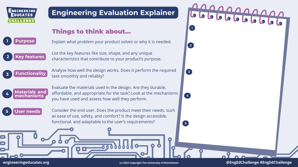 Thinking Prompts & Frameworks — Engineering Educates