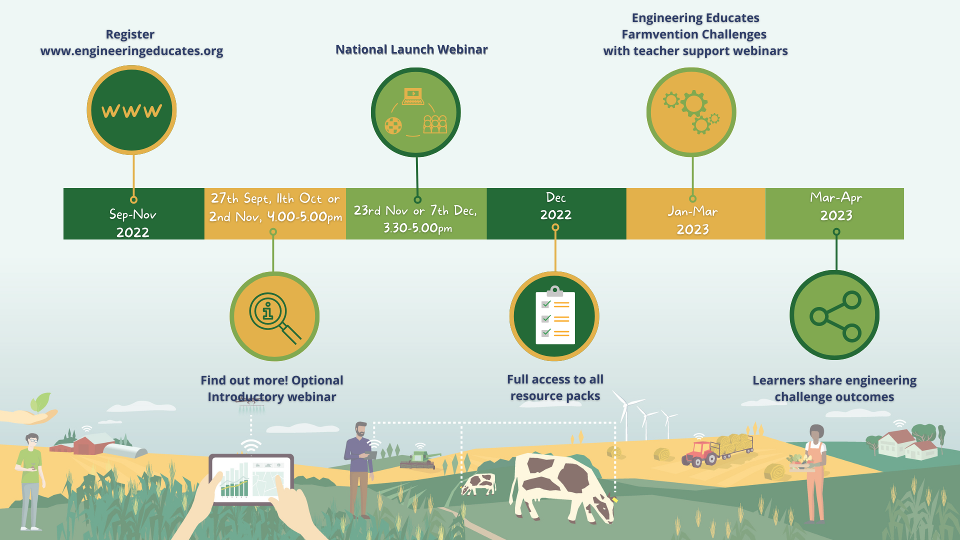 Engineering Educates