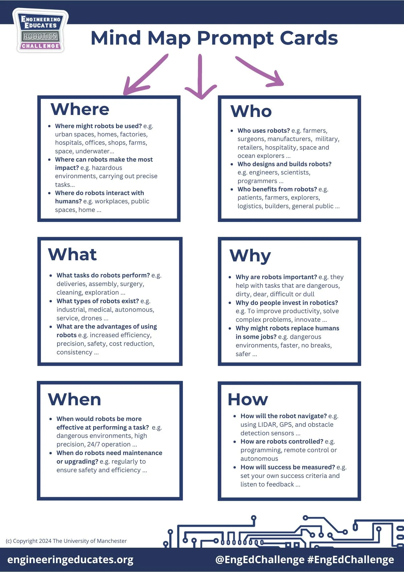 Thinking Prompts & Frameworks — Engineering Educates