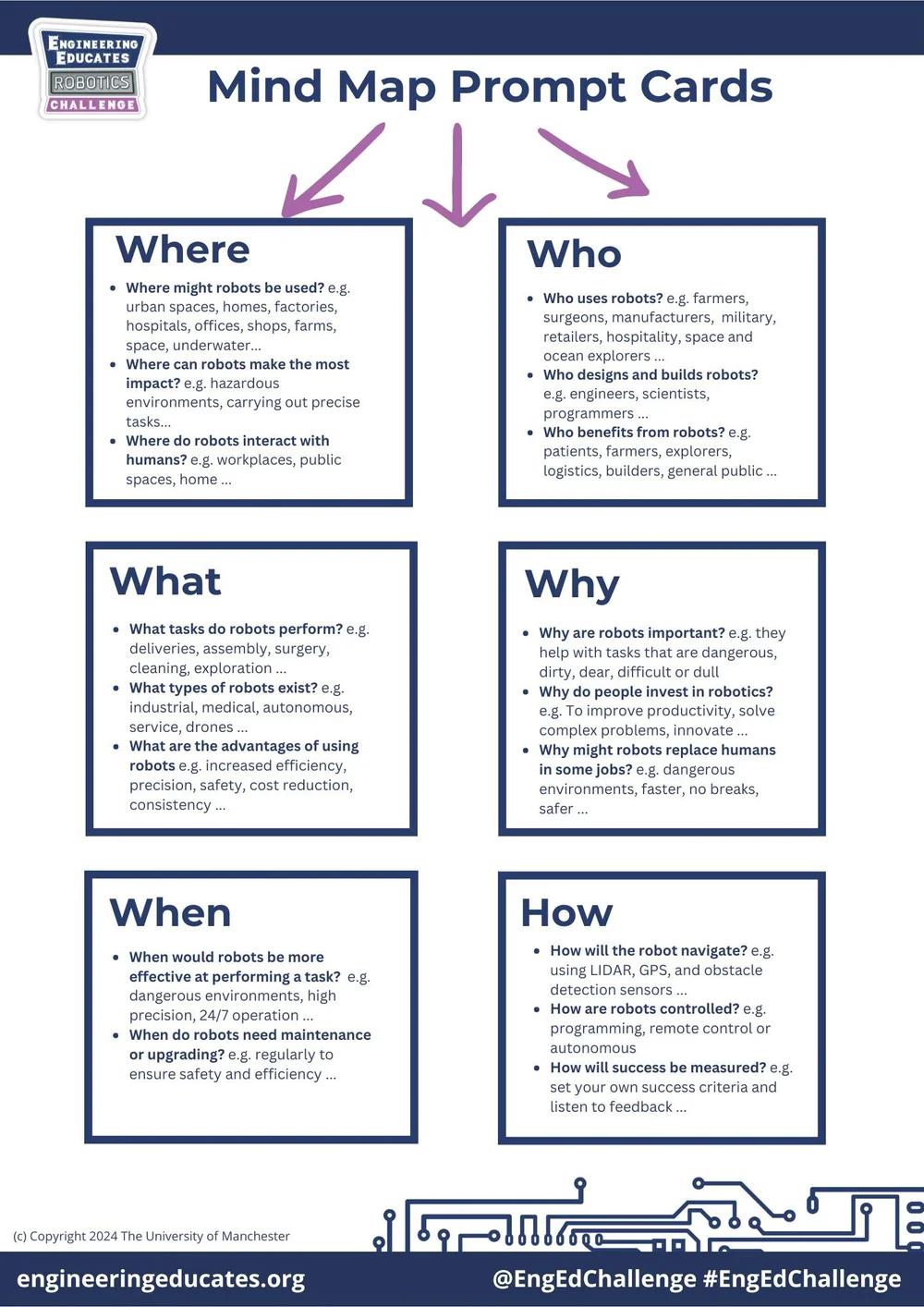 Thinking Prompts & Frameworks — Engineering Educates