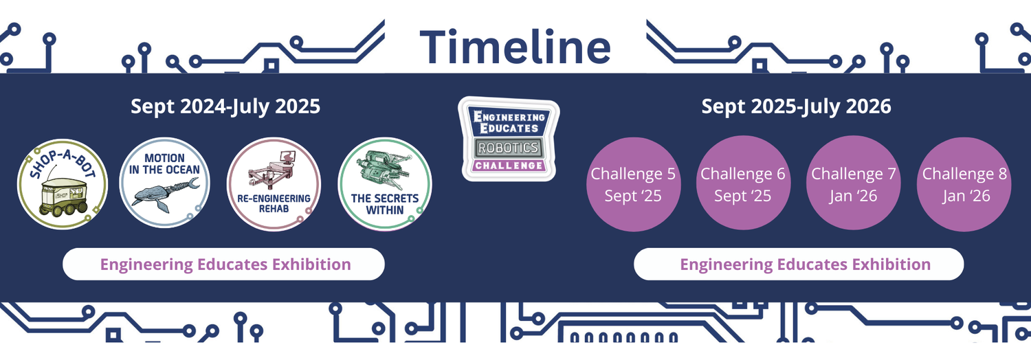 Engineering Educates