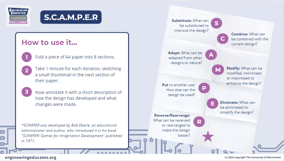 Thinking Prompts & Frameworks — Engineering Educates