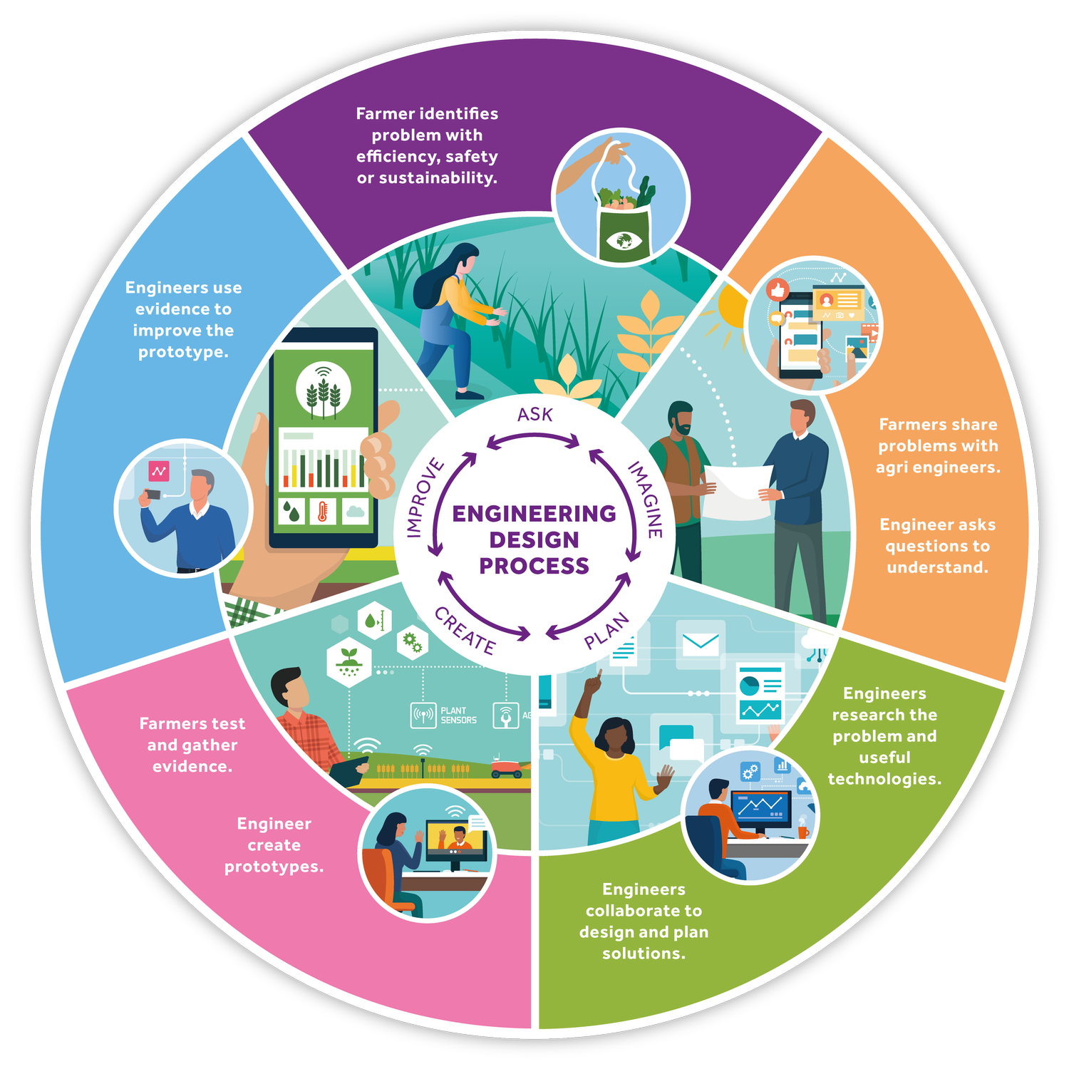Boosting STEM learning experiences using a multi-project approach ...