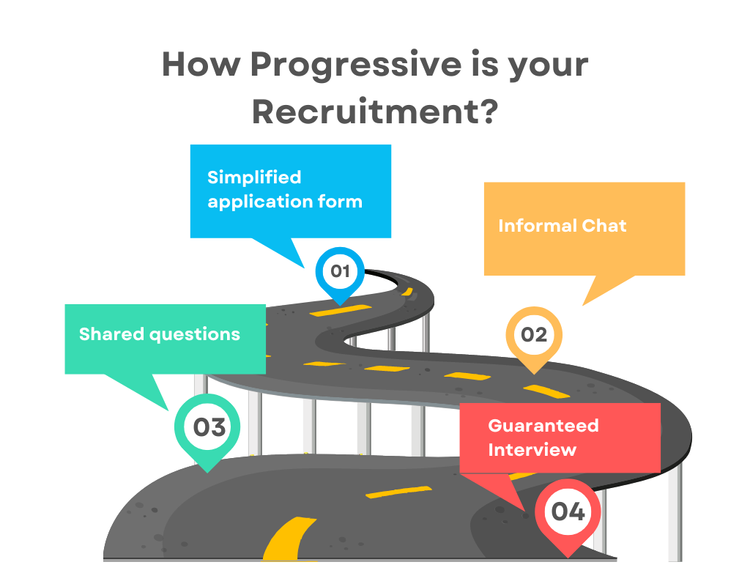 Progressive Recruitment - Practicing what we preach — Fife Gingerbread