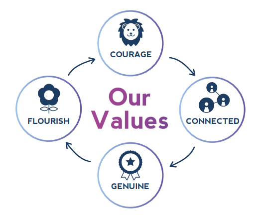 Stargazing Strategy — Fife Gingerbread