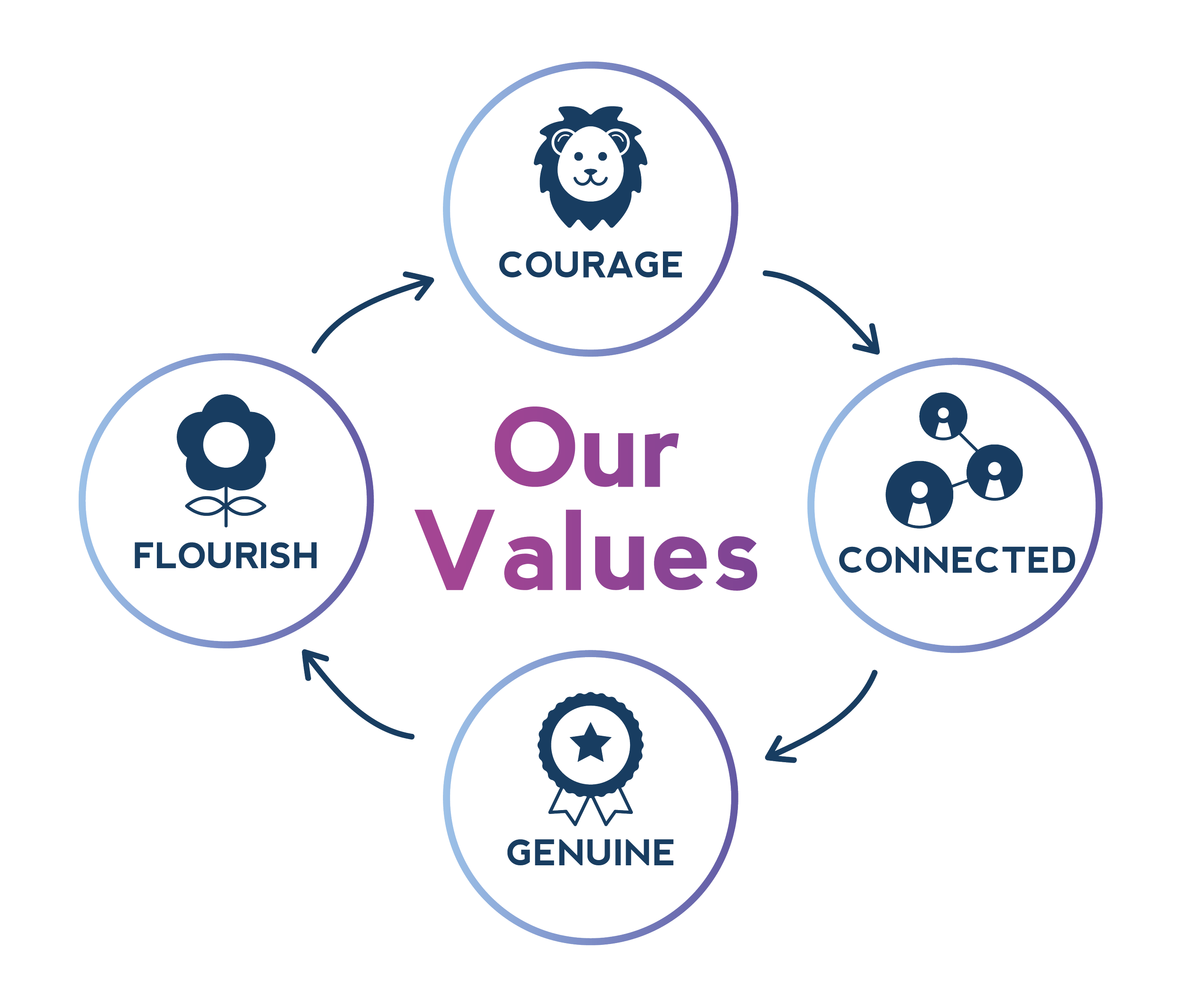 Stargazing Strategy — Fife Gingerbread