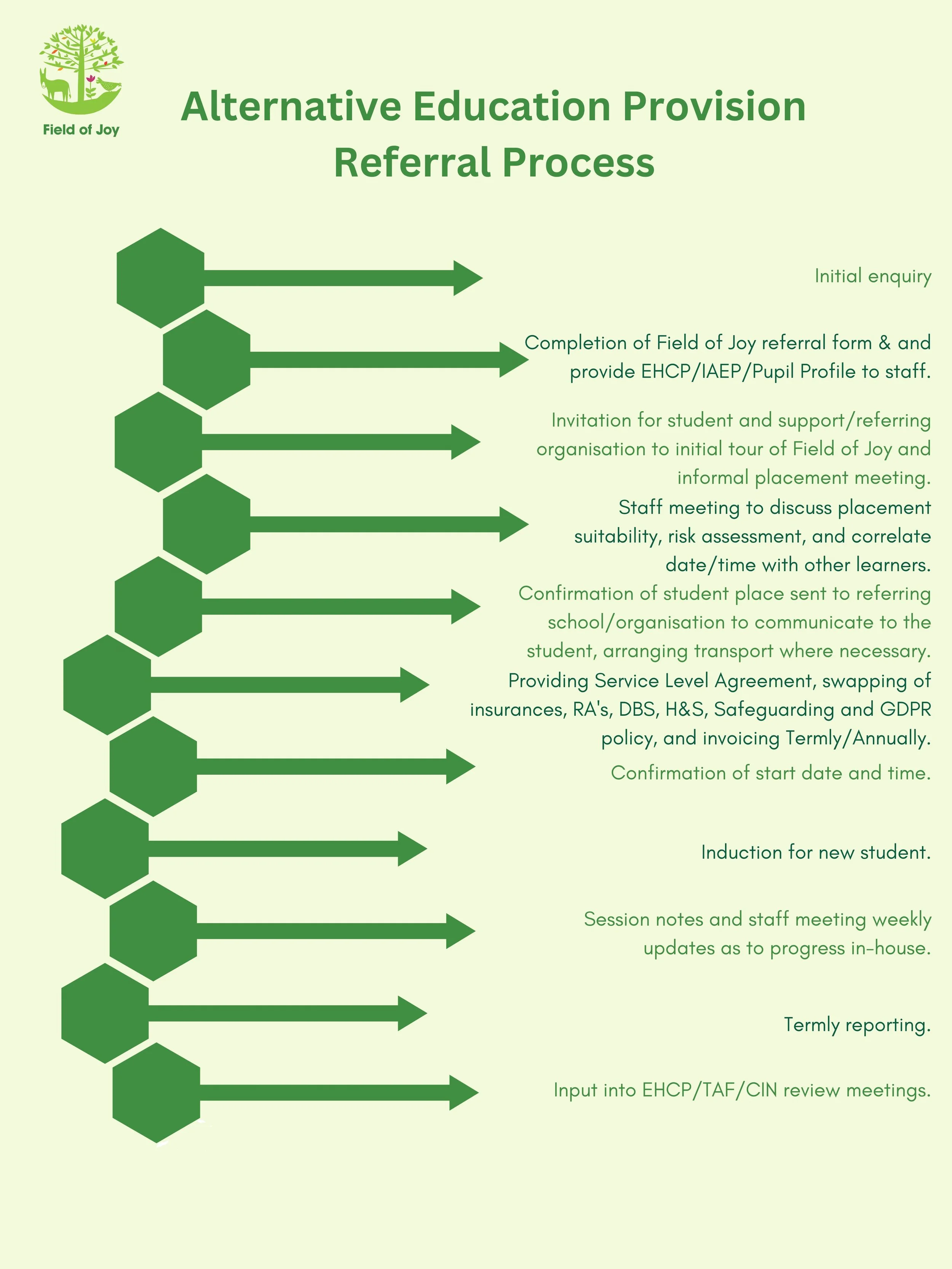 What We Offer — Field of Joy